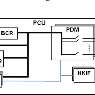 Function Diagram Of Power Control Unit Download Scientific Diagram