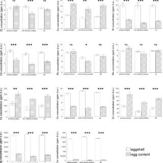Pairwise Comparison Average 1 SE Using The T Test For Dependent Download Scientific Diagram