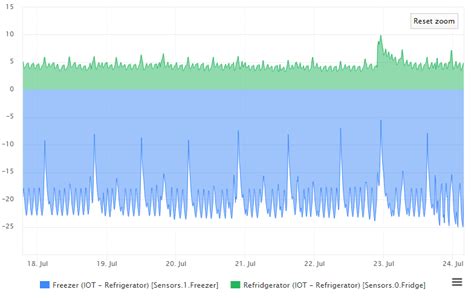 Why I Use Nagios Xi To Monitor My Network Garrett Guntly