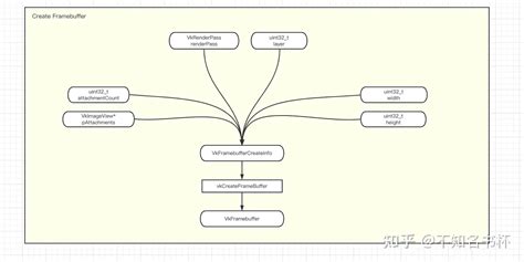理解vulkan渲染通道renderpassvulkan Renderpass Csdn博客 理解vulkan渲染通道renderpassvulkan Renderpass Csdn博客