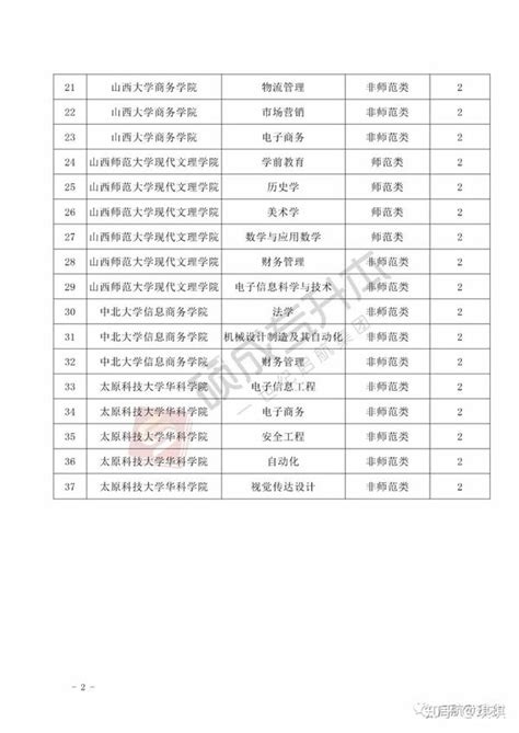 谁帮我看一下这个文件啊，有点看不懂 知乎