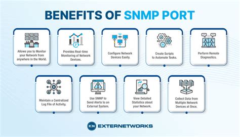 what is snmp how does snmp work