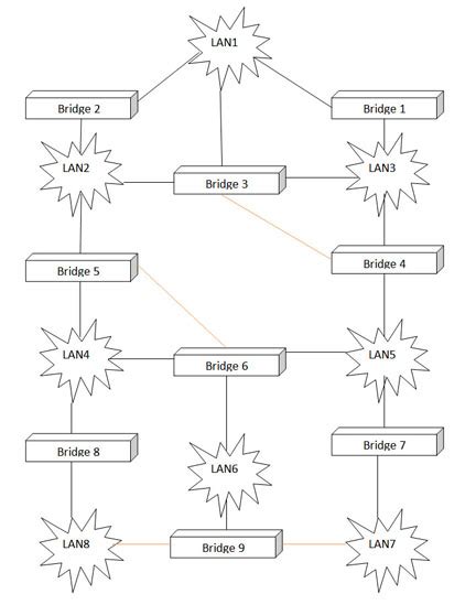 Networking Explain A Simple Network Diagram Super User