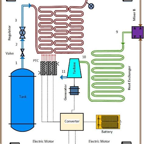 Hybrid Compressed Air‐electric System Prototype Download Scientific Diagram