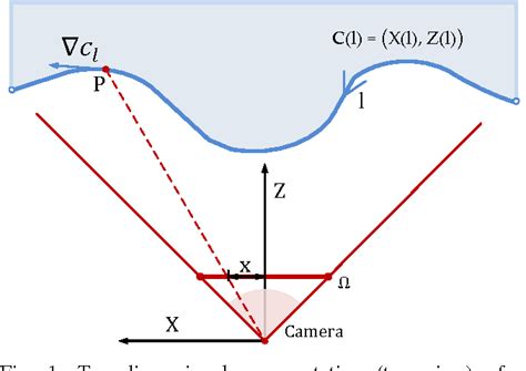 Figure 1 From A Primal Dual Framework For Real Time Dense Rgb D Scene