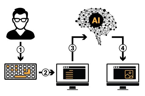 How To Use Ai In Architecture 6 Phases Of The Design Process — Rascoh