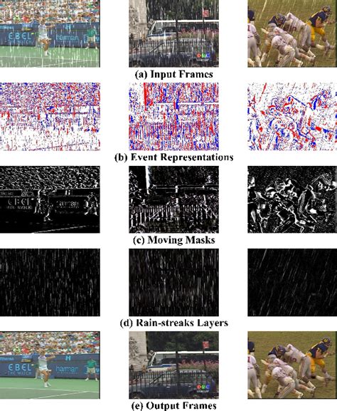 Figure 1 From Neuromorphic Event Signal Driven Network For Video De