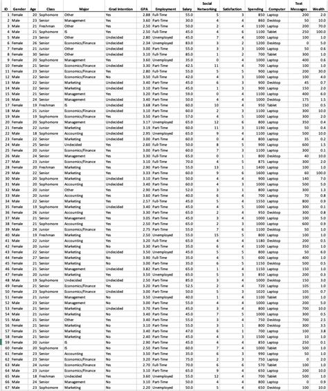 Construct Contingency Tables Of Gender And Major Chegg Com