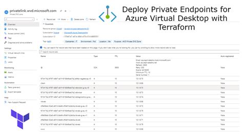 Deploy Private Endpoints For Azure Virtual Desktop With Terraform Johan Vanneuville