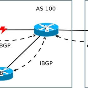 Communication Between Autonomous Systems Download Scientific Diagram