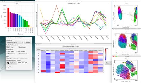Cluster Explorer Flowjo Documentation Flowjo Documentation Documentation For Flowjo