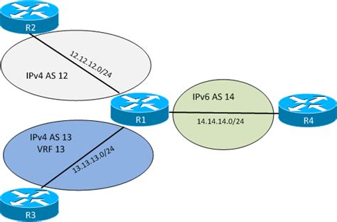 Eigrp Named Configuration Daniels Networking Blog