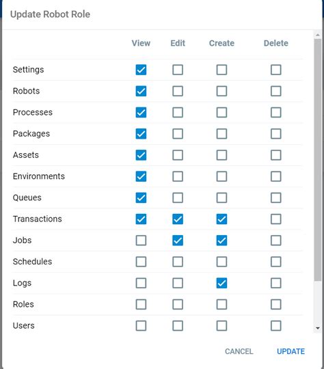 Start Job Activity Throwing Error Help Uipath Community Forum