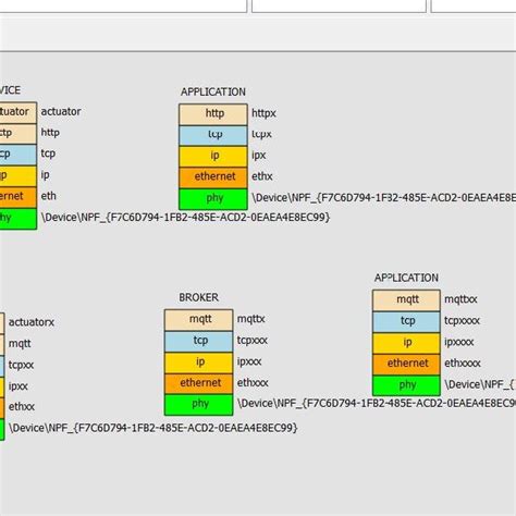 Experimental Framework Download Scientific Diagram