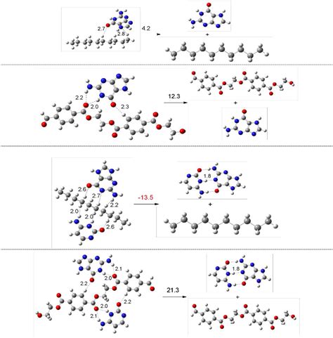Figure 7 From Chemical Reactivity Theory To Analyze Possible Toxicity
