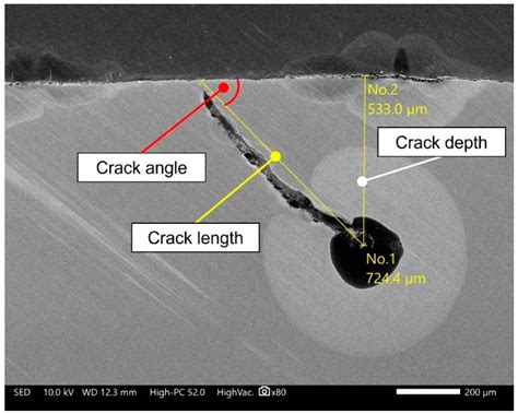 Deep Learning Fast R Cnn Based Evaluation Of Rail Surface Defects