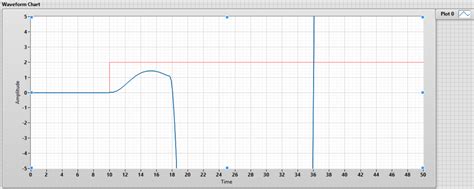 Error In Implementing Pid Controller Using Labiew Ni Community