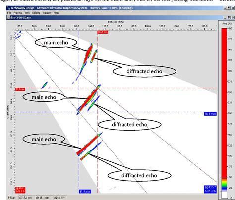 Figure 1 From Sizing In Phased Array Technique Using Diffraction And Amplitude Displacement