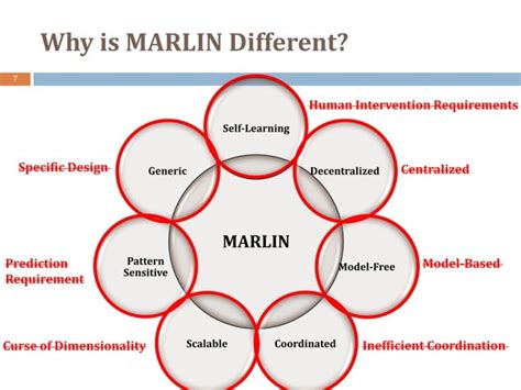 Smart Traffic Lights That Learn Multi Agent Reinforcement Learning