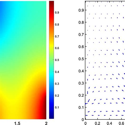Nonconforming Time Grids In The Rock Matrix And In The Fracture