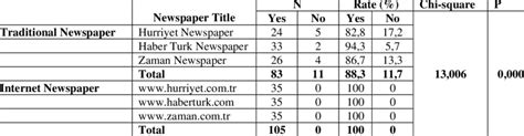 Usage Of Composition Factor Cross Table Download Table