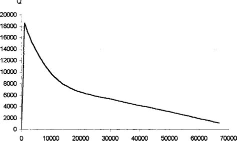 Figure From A Pseudo Viscosity Scheme With SupercriticalApproach For Dam Break Wave Routing