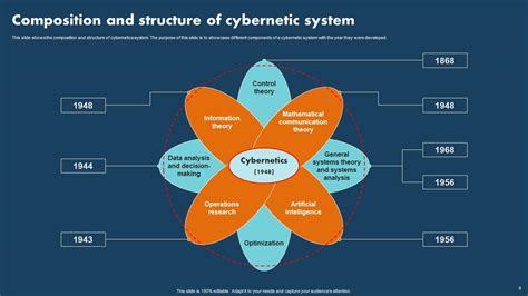 Operations Research Powerpoint Presentation Slides PPT PowerPoint