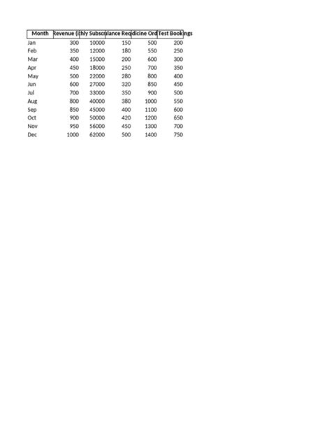 Business Analysis Data Pdf