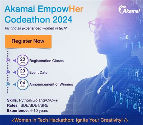 Amitesh Anand On Linkedin Womenintech Techforgood Hackerrank Oneakamai Codeathon2024
