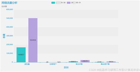 计算机毕设选题推荐基于hadoop的网络日志分析系统的设计与实现基于hadoop的海量日志分析系统设计与实现的设计目的 Csdn博客