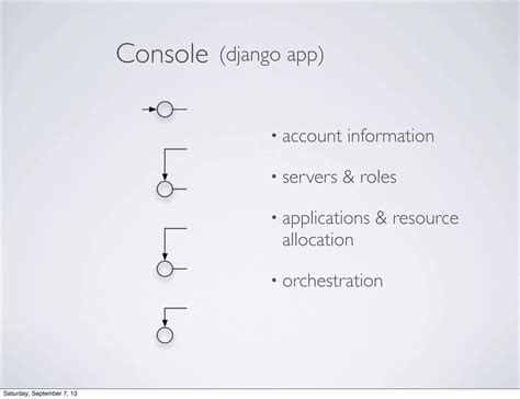 Building A Platform With Django Docker And Salt Djangocon Lightning