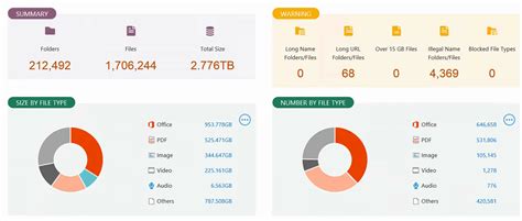 File Share To Sharepoint Online Migration Limit Microsoft Qanda