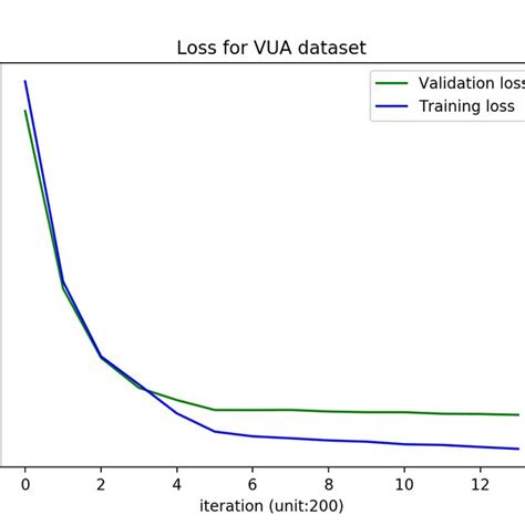 The Classification Model Used For Verb Metaphor Detection Download Scientific Diagram