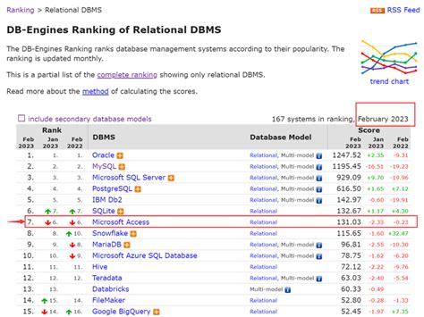 关于access和excel的讨论 知乎