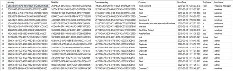 Sql Server Using Distinct Inner Join Sql Stack Overflow