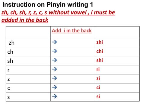 Pinyin Writing Rules A Beginners Guide