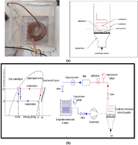 A Photo And Schematic Diagram For Fluidized Bed On The Condenser And