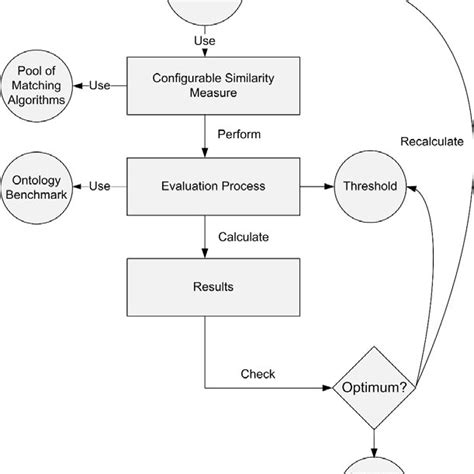 General Model For Meta Matching Although Some Features Can Vary Most Download Scientific