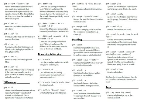 github mikerodeman git cheat sheet a beginner to intermediate cheat sheet for git in light