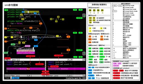 2018 8 7 第六次课及预习 通过vim工具分别删除pass csdn博客