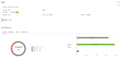 Bug 测试计划触发执行后，用户点击【测试计划】【报告】，执行率显示100。 · Issue 22607 · Meterspheremetersphere · Github