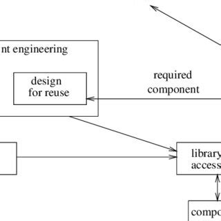 3 The Reuse Process Download Scientific Diagram