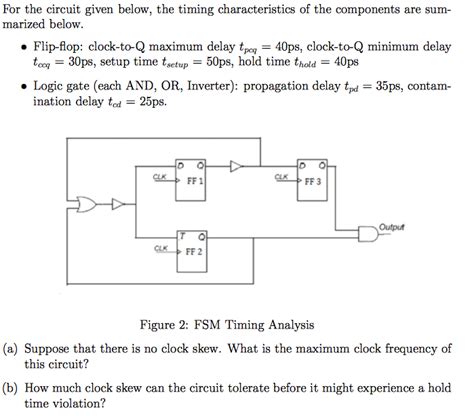 for the circuit given below the timing