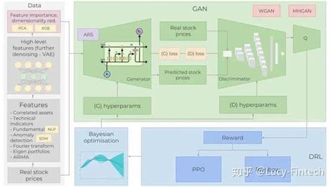 技术 深度学习预测股票系列 知乎