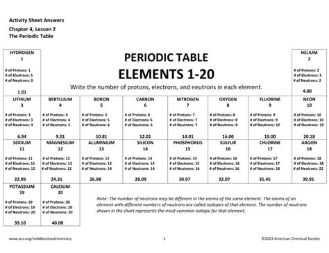 Periodic Table Elements 1 20 Worksheet Answers Free Printable
