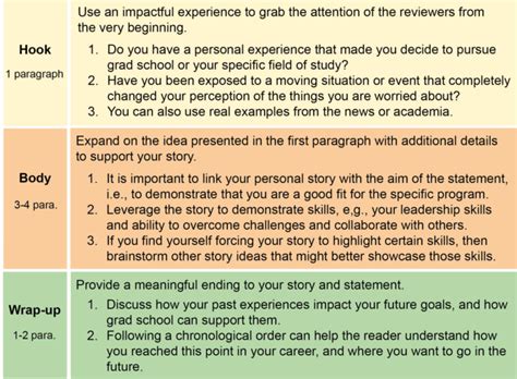 Personal Statement Civil And Environmental Engineering Communication Lab
