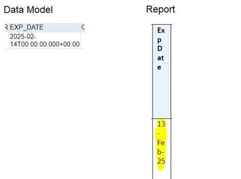 Dd Mon Yyyy Format Is Not Working — Cloud Customer Connect