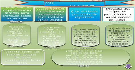 Cuales Son Los Requerimientos Mínimos Para Instalar Linux En Versión Ubuntu Cuales Son Los