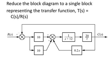 Solved Reduce The Block Diagram To A Single Block Chegg Com