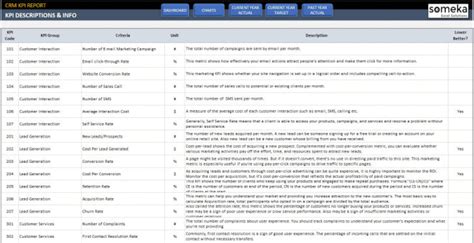CRM KPI Dashboard Excel KPI Report Template Dynamic Reporting Dashboard Performance